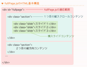 fullPage.jsで1つのコンテンツをスクロールして表示させたあとにJavaScriptを実行する ｜ Kana-Lier カナリエ